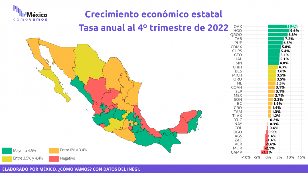 27 Abril 2023
