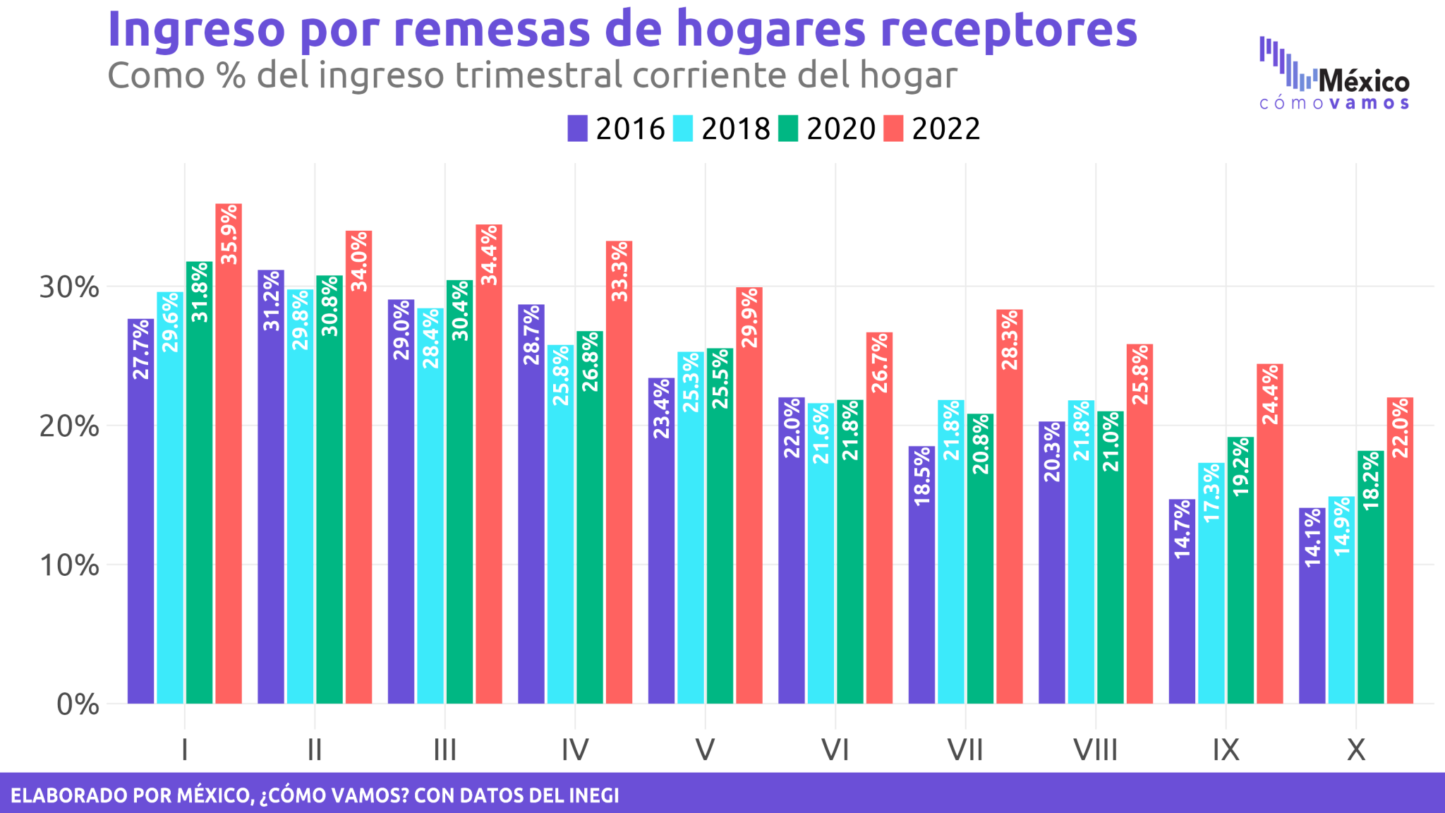 Lee Nuestro Análisis Sobre La Enigh Aquí