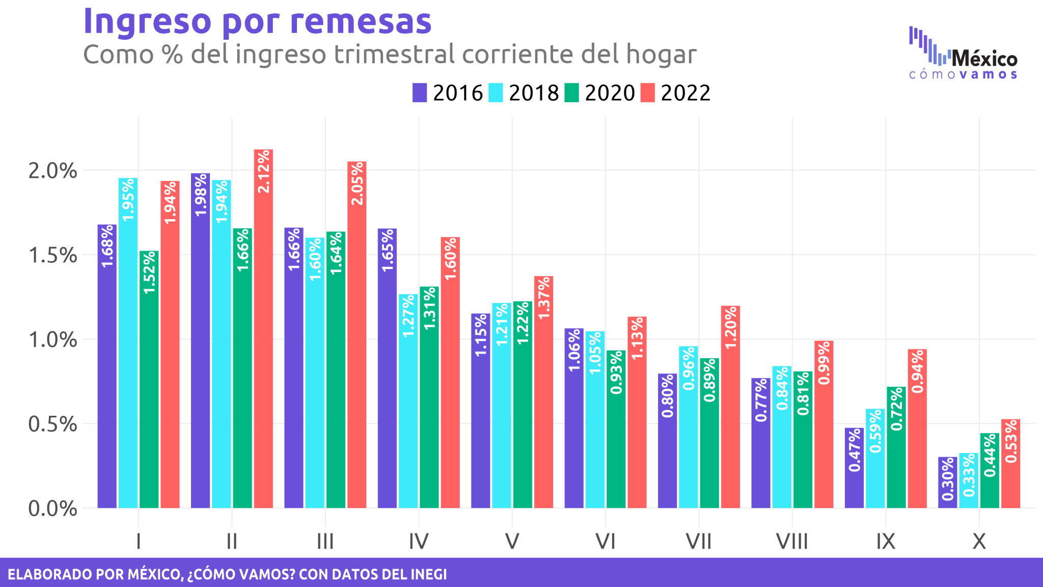 Lee Nuestro Análisis Sobre La Enigh Aquí