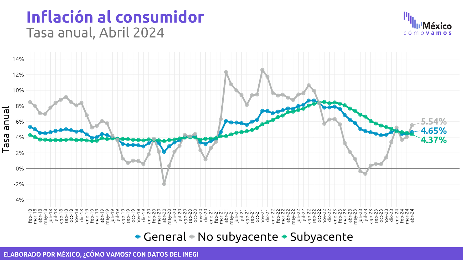 Con base en los últimos datos publicados por el INEGI , México, ¿cómo ...