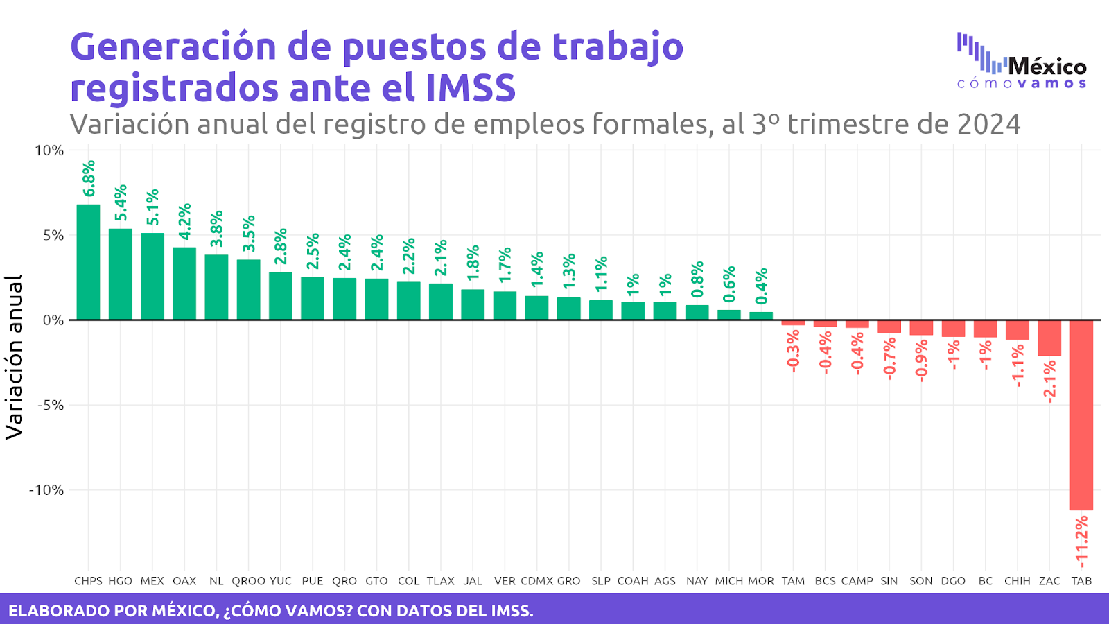 Las brechas en el empleo formal