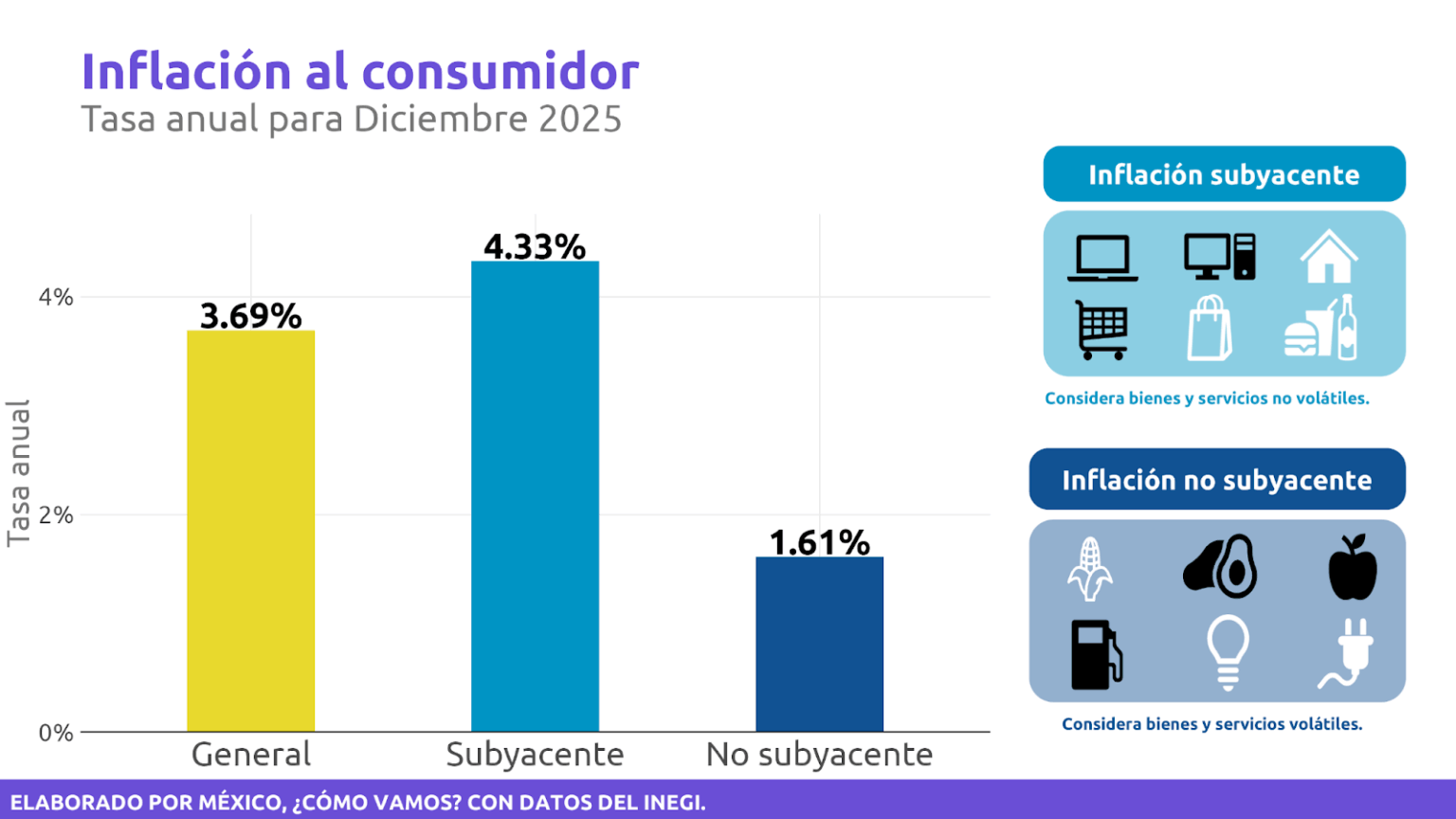 Con base en los últimos datos publicados por el INEGI , México, ¿cómo ...